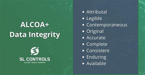 what is alcoa and why is it important to validation and data integrity