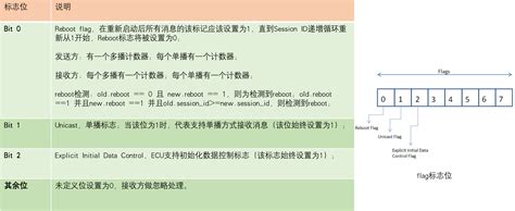 深入理解someip培训讲义 干货!!!someip题目 Csdn博客 深入理解someip培训讲义 干货!!!someip题目 Csdn博客