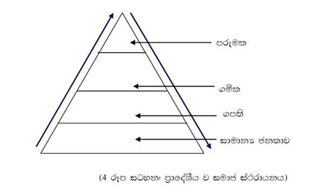 කණියුත Positions Hold By Parumakas And Their Social Background