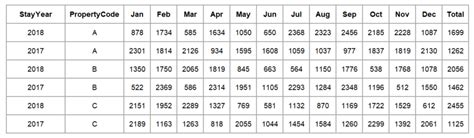 Html How Do I Modify My Xml Codes In This Sql Query To Highlight