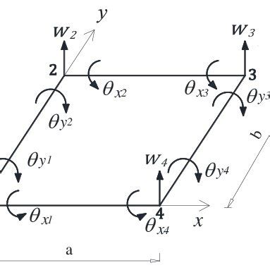 Plate Finite Element Download Scientific Diagram