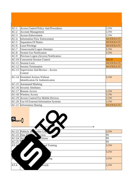 Nist 800 53 Controls List Pdf
