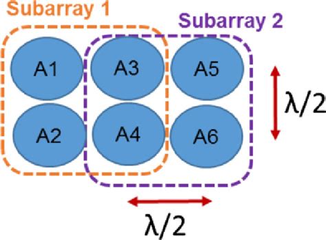 Subarray Architecture For A 3 × 2 Ura Download Scientific Diagram