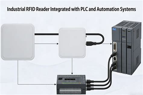 Integrating Industrial Rfid Readers Into Automation And Control Systems