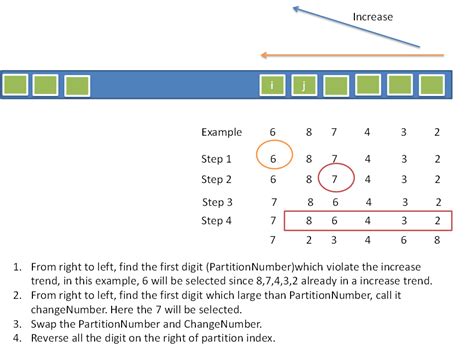 next permutation · 算法珠玑