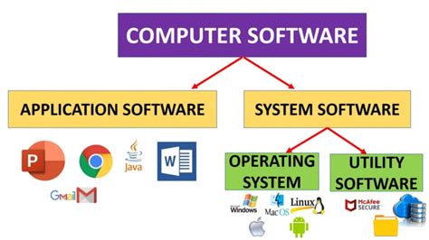 What Is Computer Software And Its Types Cars Villa
