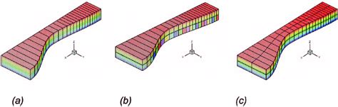 ± A 24 Sub Zones With 1d Domain Decomposition B 48 Sub Zones With 2d