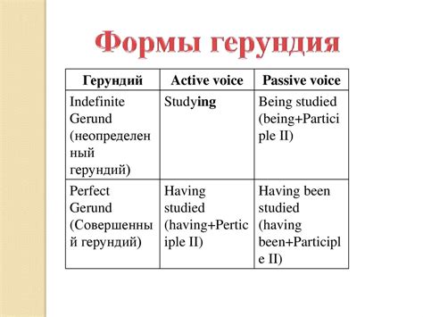 Герундий Лекция 19 20 презентация онлайн