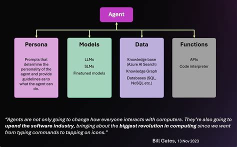 Azure Ai Azureml Datascience Microsoft Openai Azureopenai Phi3