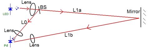Measuring The Speed Of Light With Electronics Electronics Lab