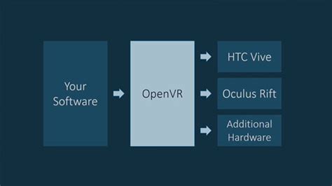 introduction to openvr 101 series what is openvr and how to get