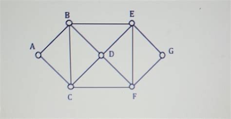 Solved Activity 3 6 Does The Graph Below Have An Euler Chegg Com