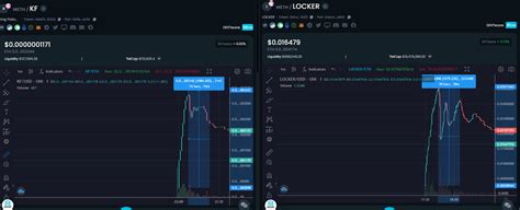 Github Woolbartrepburosro Dex Sniper Bot Is A Fast And Efficient Crypto Sniper Bot Written