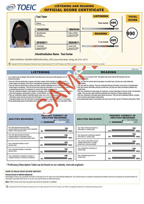 Cloe And Toeic Tests The English School Blaye