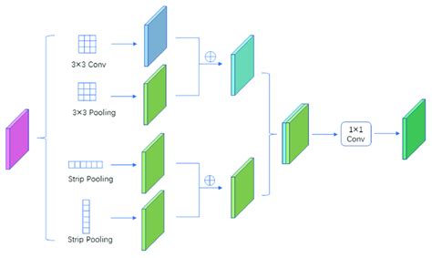 Illustration Of Feature Enhancement Module Download Scientific Diagram