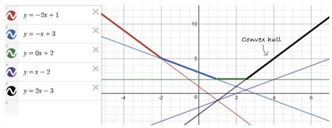 凸包技巧 convex hull trick redgrey的博客