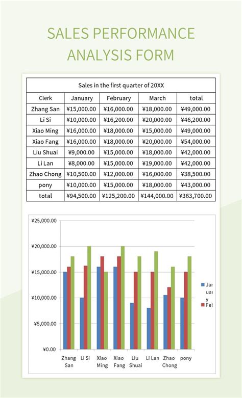 Free Sales Performance Analysis Form Templates For Google Sheets And Microsoft Excel Slidesdocs