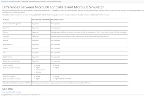 Ccw How To Use The Free Micro800 Simulator The Automation Blog