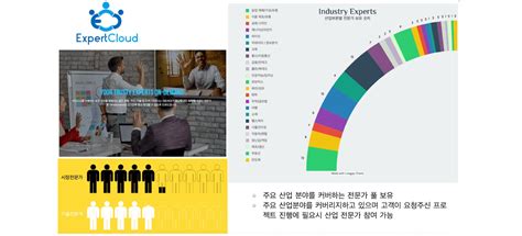 비즈니스 모델 컨설팅 맞춤형 혁신 전략