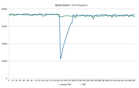 架构polardbpostgresql版架构介绍云原生数据库 Polardbpolardb 阿里云帮助中心