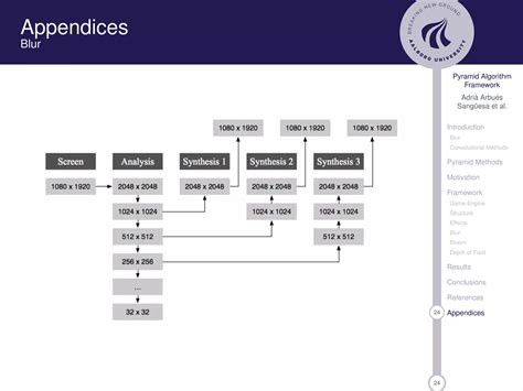 Pyramid Algorithm Framework For Real Time Image Effects In Game Engines