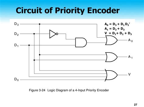 ppt combinational design part 3 functional blocks powerpoint
