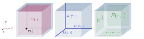2 sketch of p cells there is p · for mesh points v · for download scientific diagram