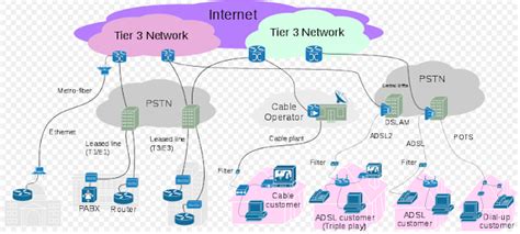 Xyz Network What Is A Wan