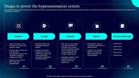 Hyperautomation It Stages To Power The Hyperautomation System Ppt Inspiration Rules Ppt Template