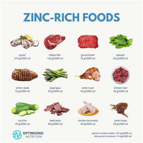 Zinc Food List Pdf At Gregory Lawerence Blog