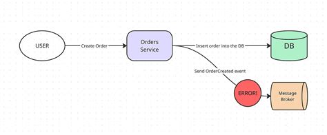 Introduction To Orm Using Gorm In Golang By Lak Hinsu Towards Dev