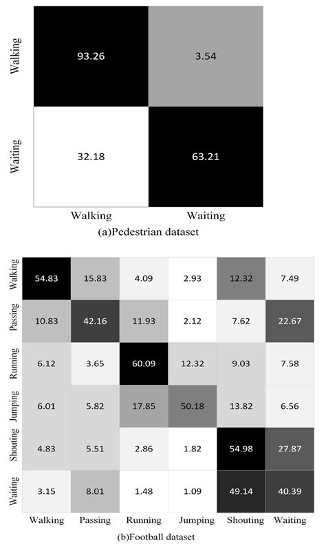Applied Sciences Free Full Text Deep Clustering Efficient Learning Network For Motion