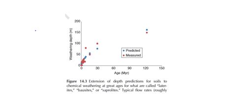Percolation Concepts In Hydrology History Of Hydrology Wiki