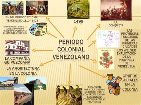 Jaime Jose Piña Arangure Período Colonial De Venezuela