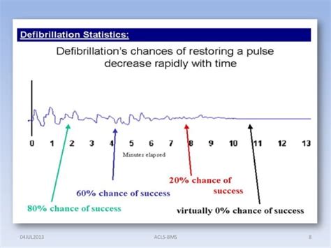 Acls 2020 Guidlines Updates In Critical Care Pdf