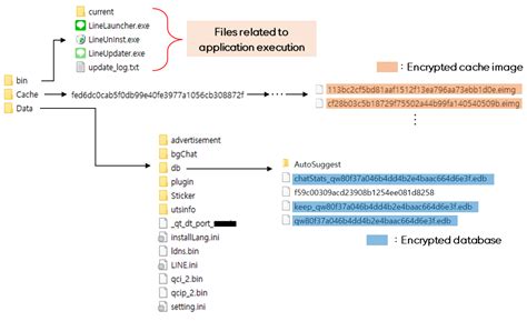 forensic analysis of wxsqlite3 encrypted databases and its application