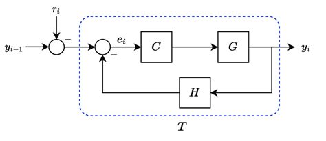 feedback control loop for the position y i in each vehicle assuming
