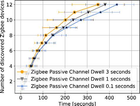 Figure 11 From Iot Scan Network Reconnaissance For Internet Of Things Semantic Scholar