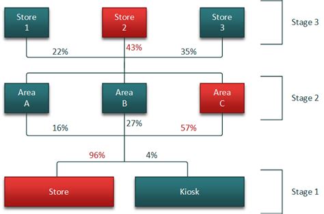 Results Of The AHP Methods Download Scientific Diagram
