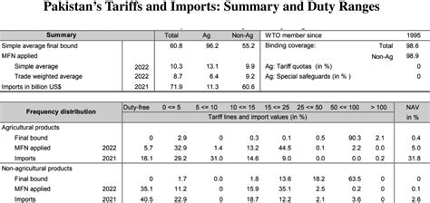 Why Emphasis On Export Led Growth Becomes Imperative Aptma