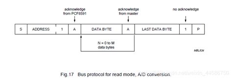 利用pcf8591进行ad转换为什么pcf8591ad转换乱码 Csdn博客