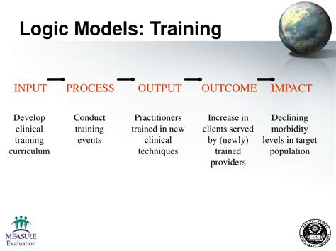 Ppt Monitoring And Evaluation Frameworks Powerpoint Presentation Free Download Id 9332043