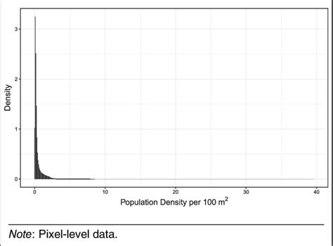 The Highly Skewed Distribution Of Population In Kenya Download