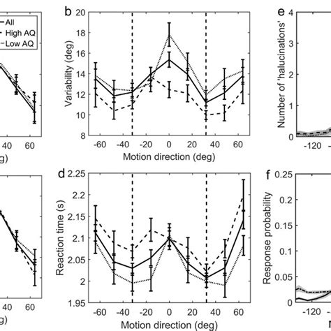 comparison of actual x ­ axis vs recovered y ­ axis parameters