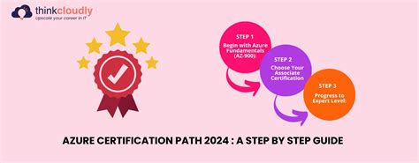 Azure Certification Path 2024 A Step By Step Guide Thinkcloudly