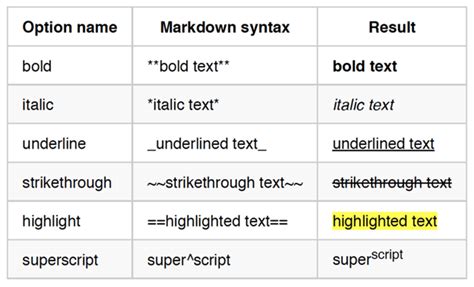 Markdown The Guidebook