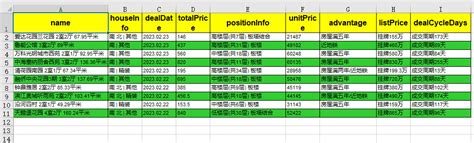 Pandas导出美化技巧，让你的excel更出众 Wangyb 博客园