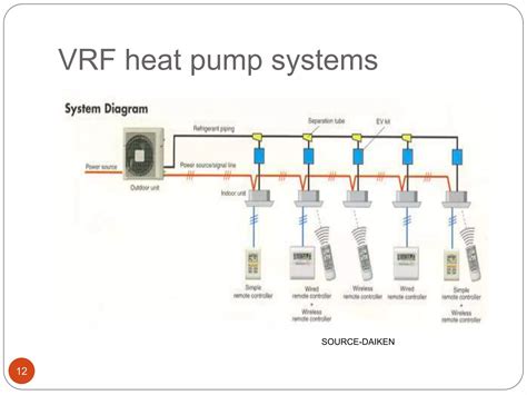 Variable Refrigerant Flow Vrf Ppt Pptx