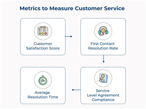 Customer Service Vs Customer Engagement Key Differences