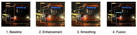 bio inspired dark adaptive nighttime object detection